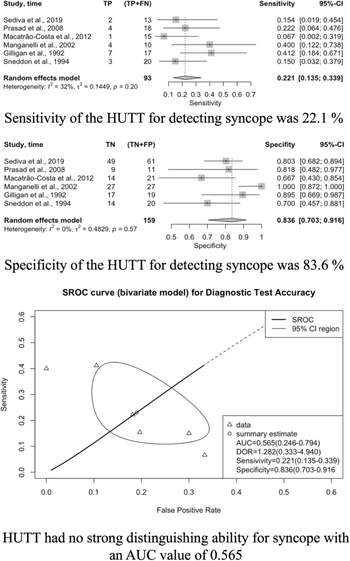 Diagnostic yield of head-up tilt table test in hypertrophic ...