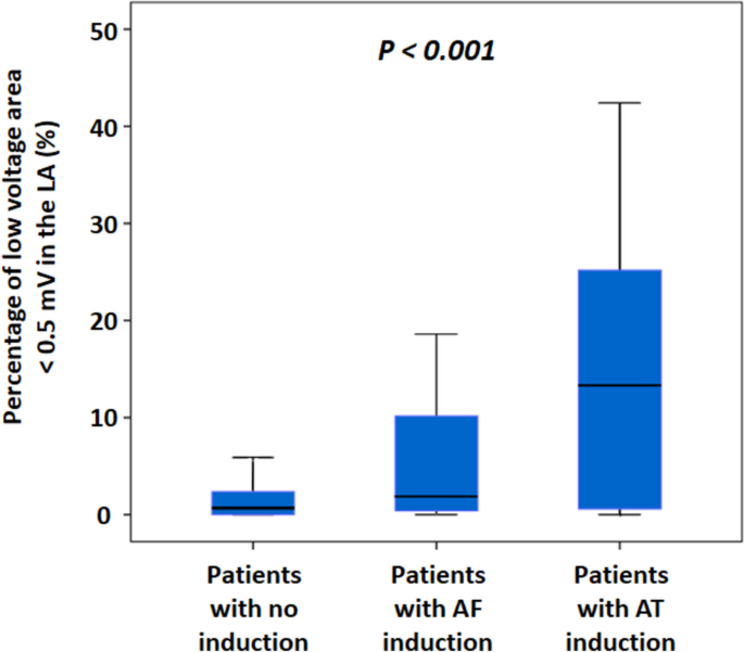 Clinical relevance of left atrial structural remodeling and non ...