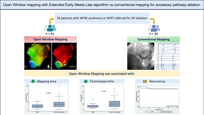 Open window mapping with extended early meets late algorithm vs. conventional mapping for ...