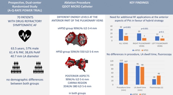 Insights from optimal high-power ablation settings for anterior ...