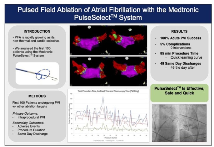 A single centre experience of pulsed field ablation for atrial ...
