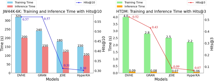 Dual-view embedding for hyper-relational knowledge graphs with ...