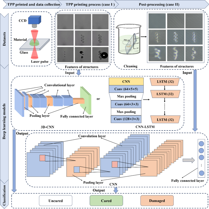 Dual visual inspection for automated quality detection and printing ...