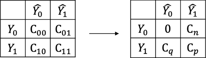Two-phase cost-sensitive-learning-based framework on customer-side quality inspection for TFT ...
