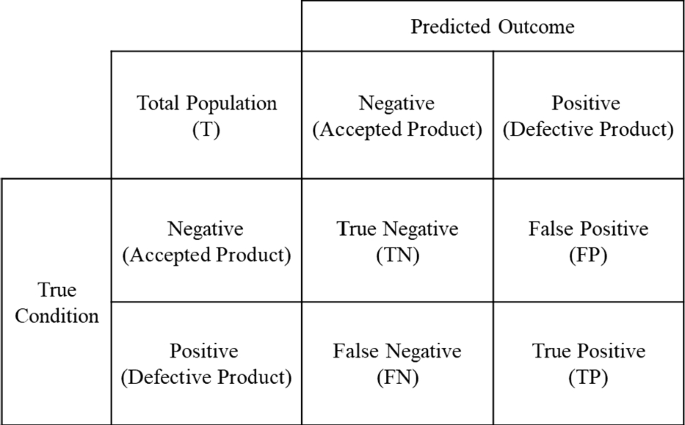 Two-phase cost-sensitive-learning-based framework on customer-side quality inspection for TFT ...