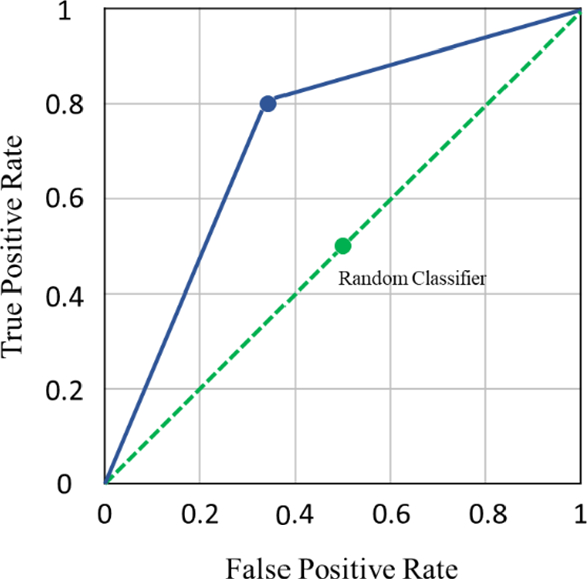 Two-phase cost-sensitive-learning-based framework on customer-side quality inspection for TFT ...
