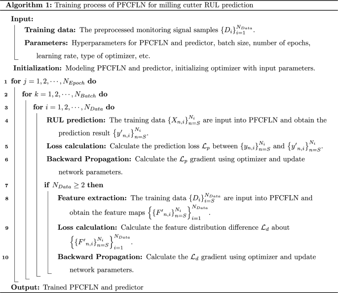 Remaining useful life prediction of milling cutters based on long-term ...