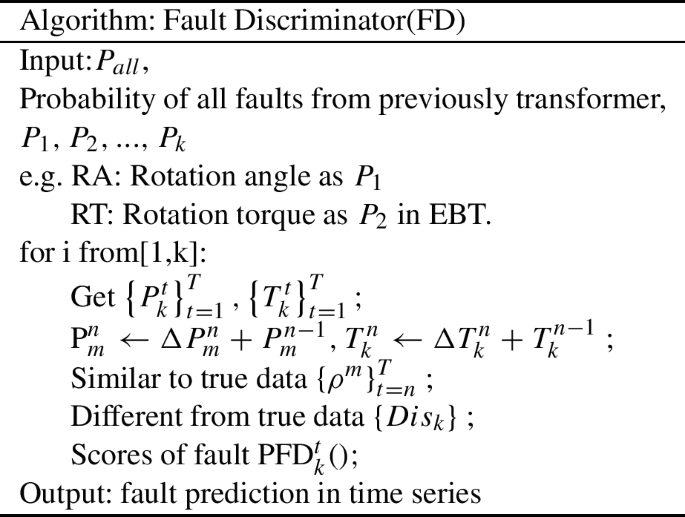 Time series fault prediction via dual enhancement | Journal of ...