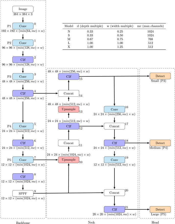 Benchmarking deep learning models for surface defect detection: a reproducible and statistically ...