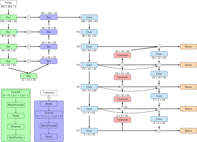 Benchmarking deep learning models for surface defect detection: a reproducible and statistically ...