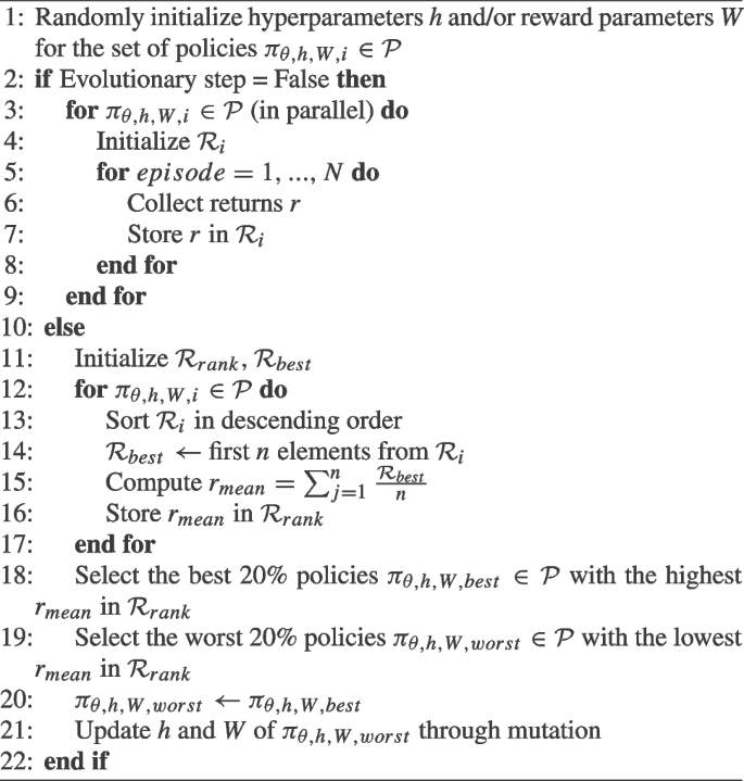 Adaptive Optimization of Hyper-Parameters for Robotic Manipulation through Evolutionary ...