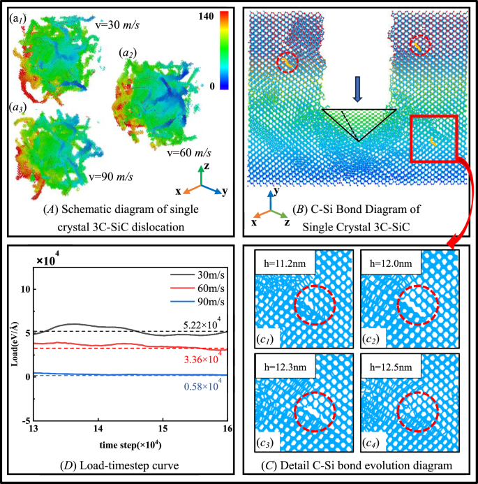 The influence of drilling speed on the evolution mechanism of ...