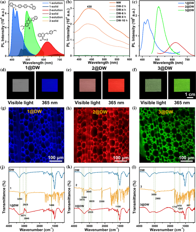 Development of full-color fluorescent wood composites based on organic ...