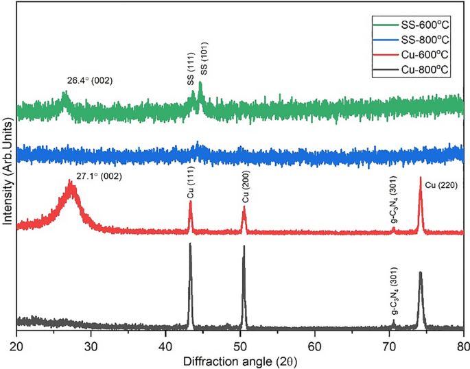 Structural, morphological, and photoluminescence properties of nitrogen ...