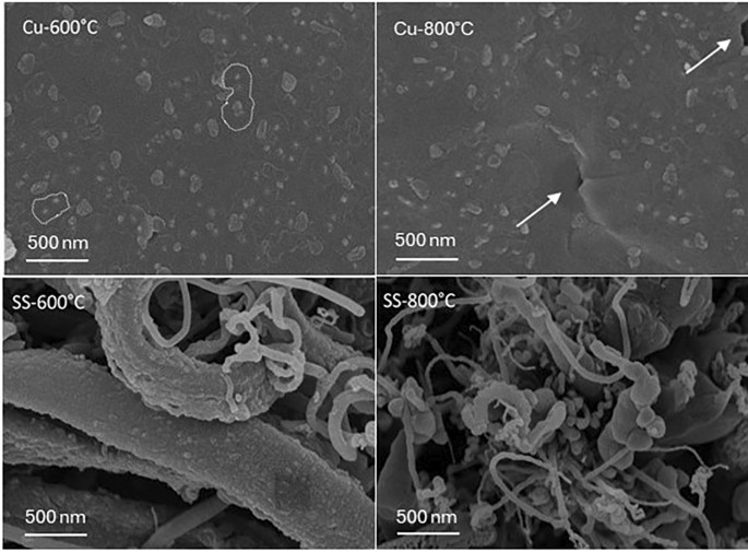 Structural, morphological, and photoluminescence properties of nitrogen ...