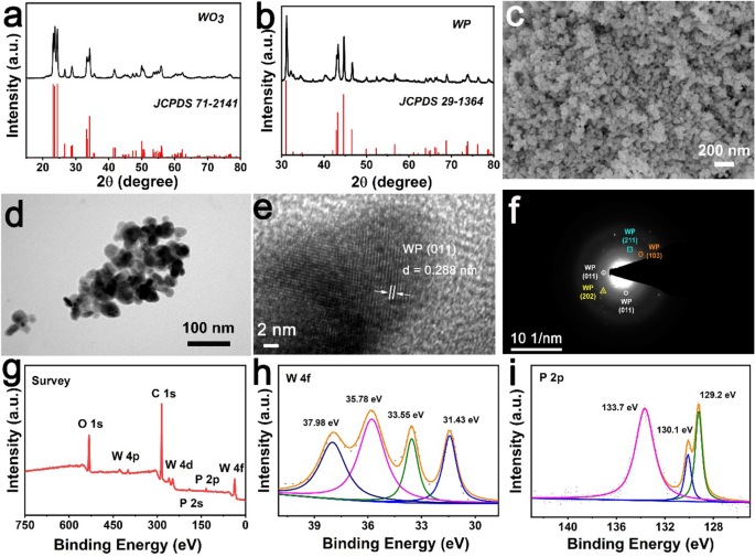Tungsten phosphide: a high-performance catalyst for determination of p ...
