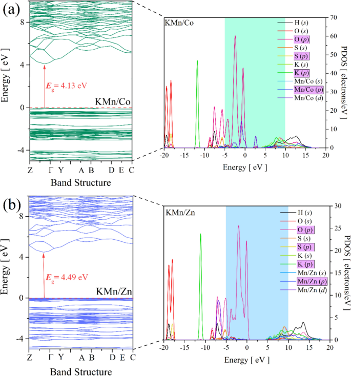 Mixed tutton salts K2Mn0.15Co0.85(SO4)2(H2O)6 and K2Mn0.16Zn0.84(SO4)2 ...