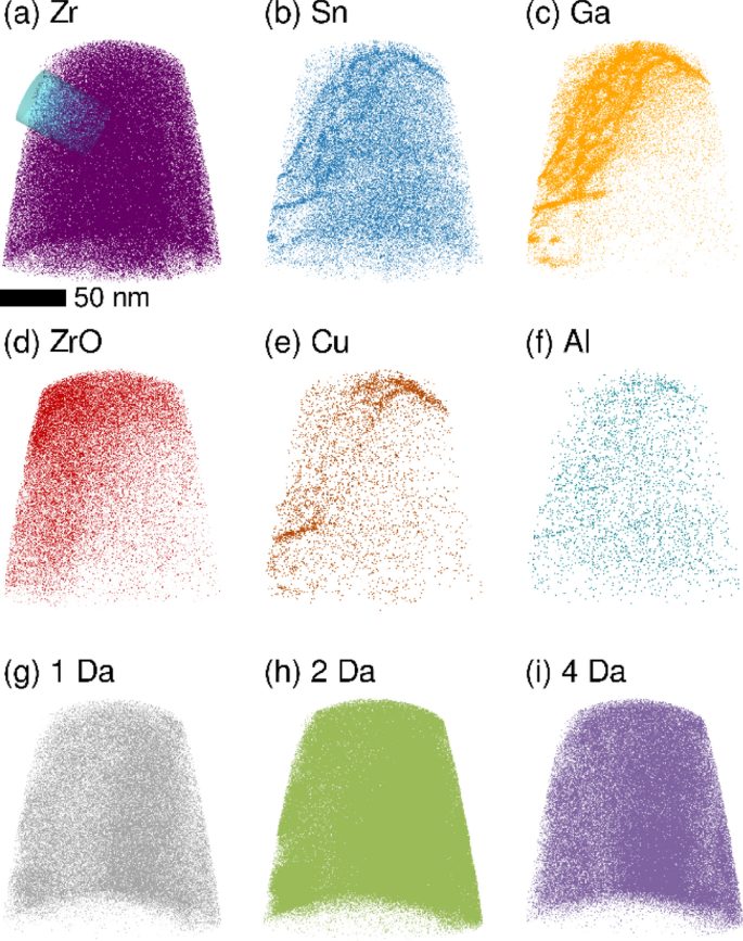 Atom probe tomography of deuterium-charged optimised ZIRLO | Journal of ...