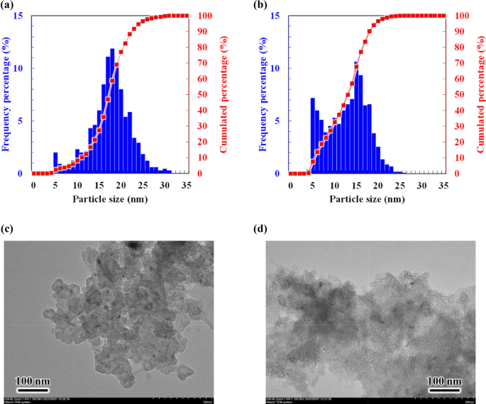 Effect of CuO nanoparticle size distribution on Cu-based patterns ...