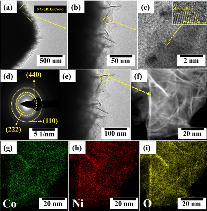 Synthesis of hierarchical NiCo-LDH and biphasic Co9S8/Co3S4 core–shell heterostructure for ...