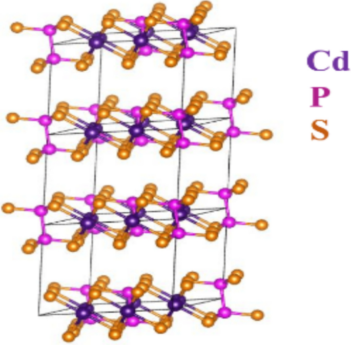 Dielectric performance and cryogenic stability of CdPS3 for quantum ...