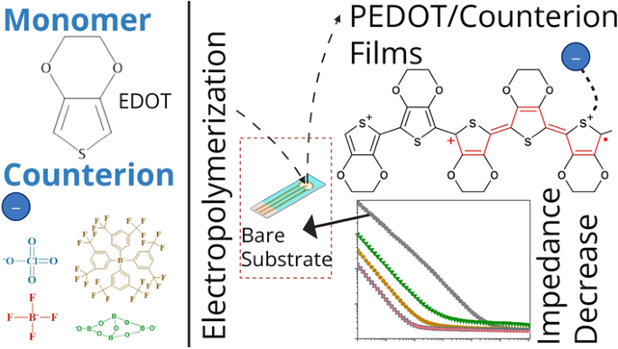 Influence of boron-containing dopants on the structure and ...