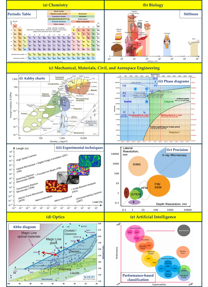 Ashby-like material property charts for Murnaghan’s constants | Journal ...