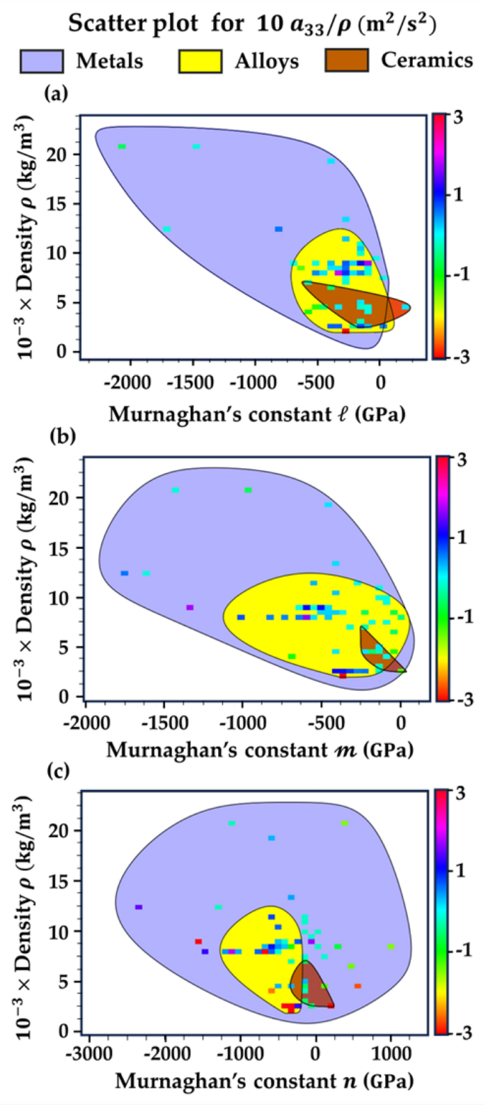 Ashby-like material property charts for Murnaghan’s constants | Journal ...