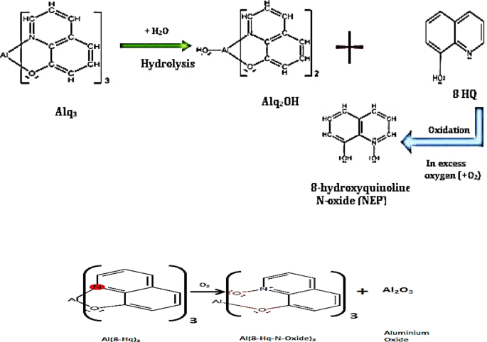 Thermally annealed nano-crystalline Alq3 thin films for yellow and ...