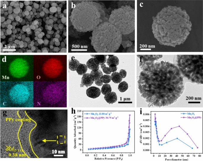 Polypyrrole-coated porous Mn2O3 spheres as a high-performance cathode ...