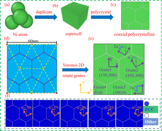 Investigation of tensile deformation mechanisms and grain ...