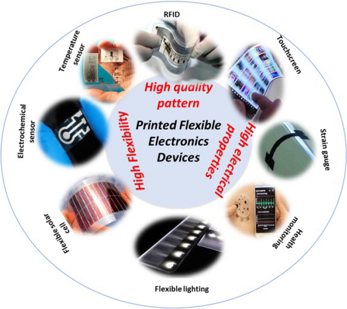 Review on solvent- and surfactant-assisted water-based conductive inks ...
