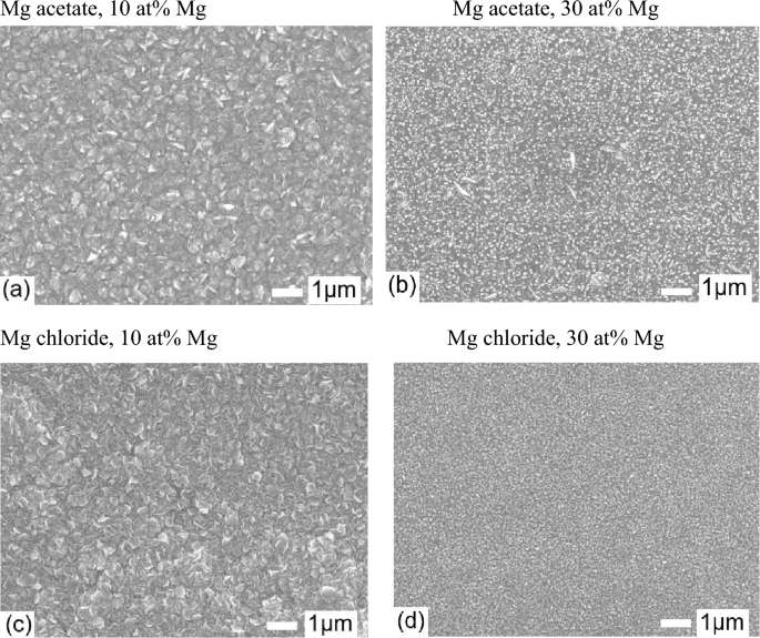 Synthesis and characterization of structure, emission and electrical ...