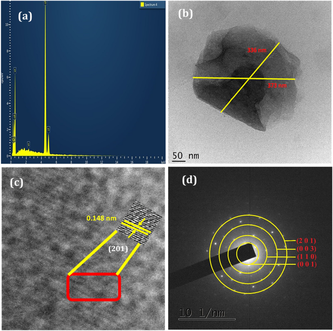 Hydrothermal synthesis of nanostructured titanium disulfide (TiS2) for ...