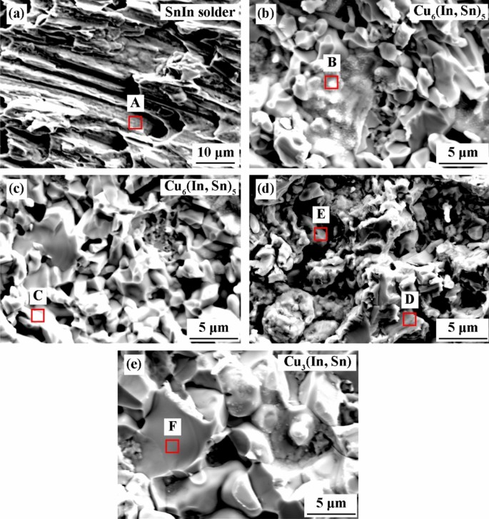 Transient liquid phase bonding method of SnIn for high-temperature ...