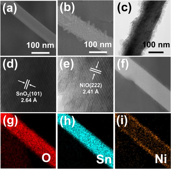 Core–shell SnO2/NiO p–n heterojunction composite for enhanced triethylamine gas sensitivity and ...