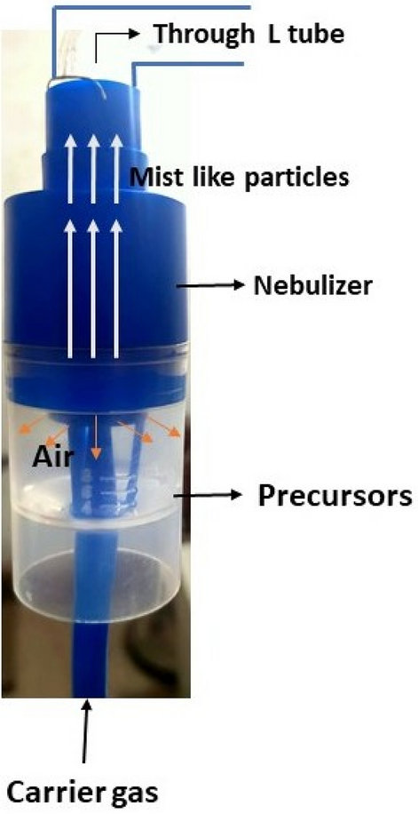 Impact of substrate temperature on physical properties of nebulizer spray deposited (222 ...