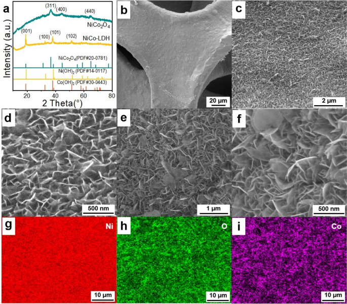 In situ growth of NiCo2O4 nanosheets arrays on Ni foam for high-performance supercapacitor ...