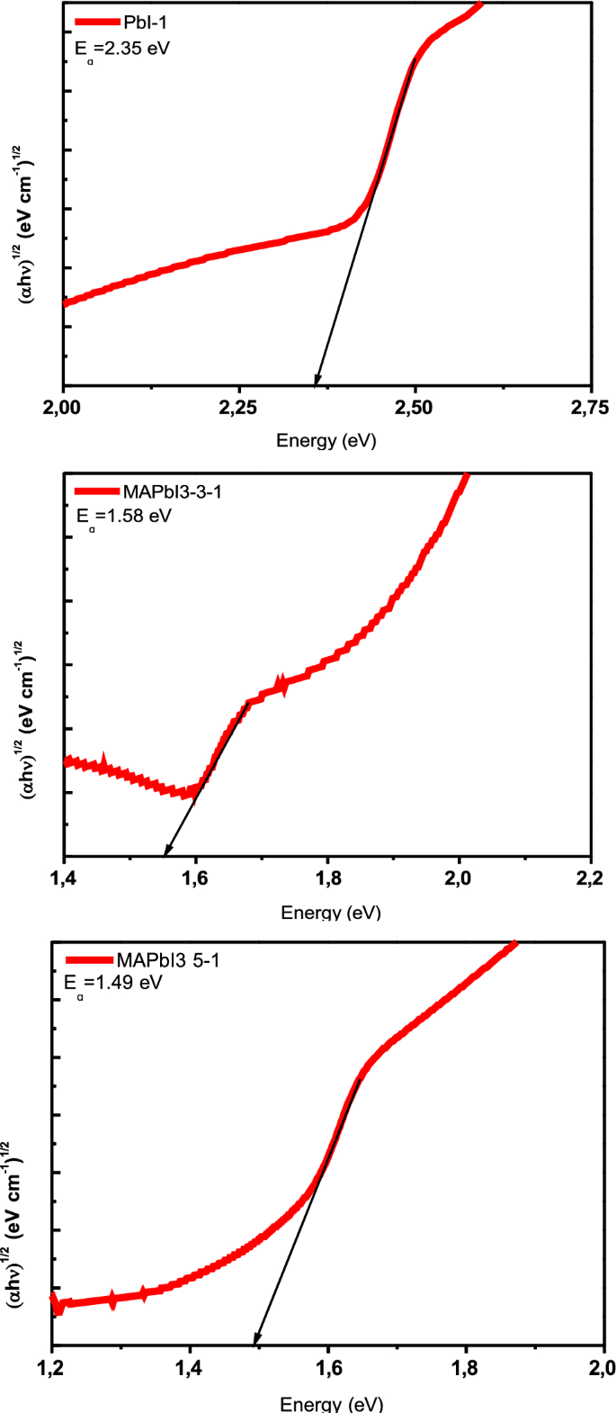 Stoichiometric and stress factors effect investigation on MAPbI3 thin ...