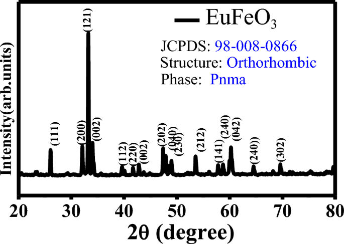 Investigation of the structural, vibrational, and magnetic properties ...