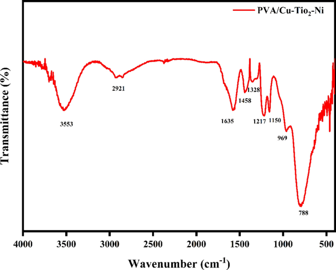 Electrochemical detection of nitrate ions using polyvinyl alcohol ...
