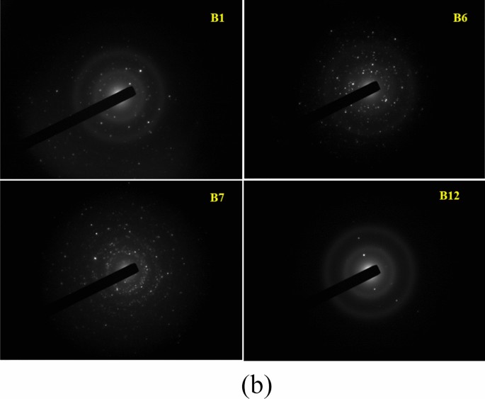 Effect of doping of divalent (Cu2+) and trivalent (Gd3+) metal ions on ...