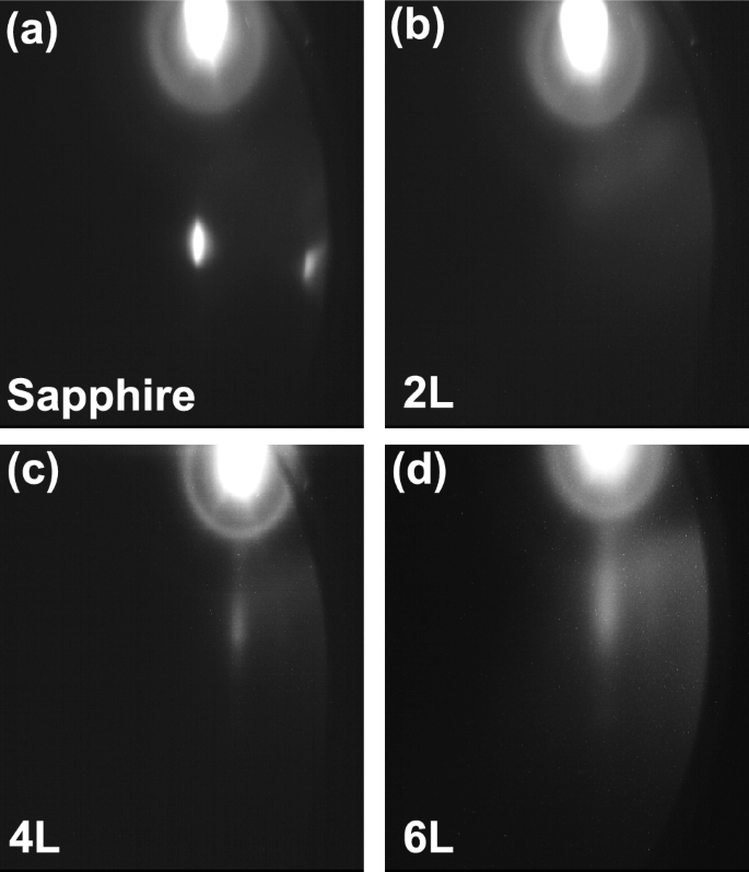 Study of optical property variations in MBE-grown 2L, 4L, and 6L 1T ...