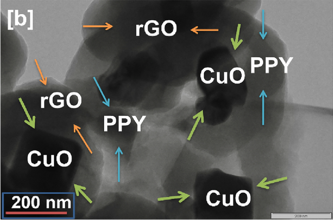 Correction: Assessment of dielectrical and electrochemical properties ...