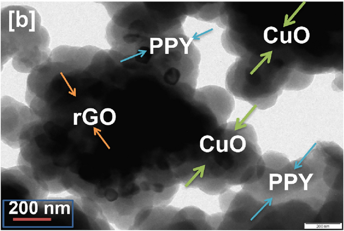 Correction: Assessment of dielectrical and electrochemical properties ...