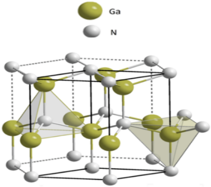 Swift heavy ion irradiation of gallium nitride: a review of defect ...