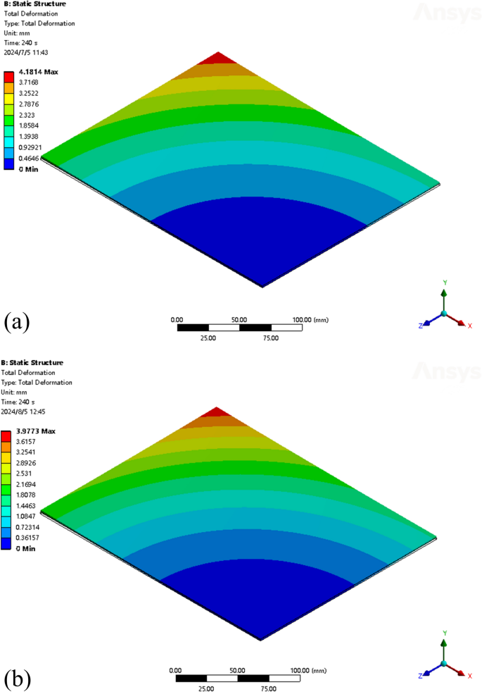 Warpage prediction and optimization in ultra-thin fan-out panel-level ...