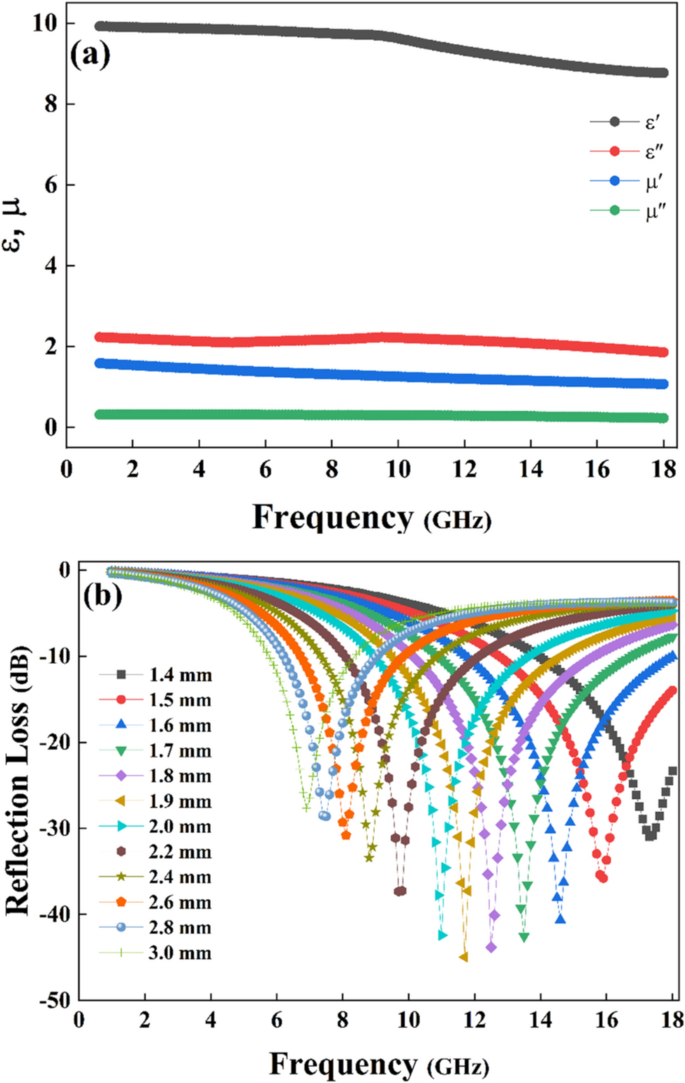 First-order reversal curve investigation of CoFe alloy microparticles ...