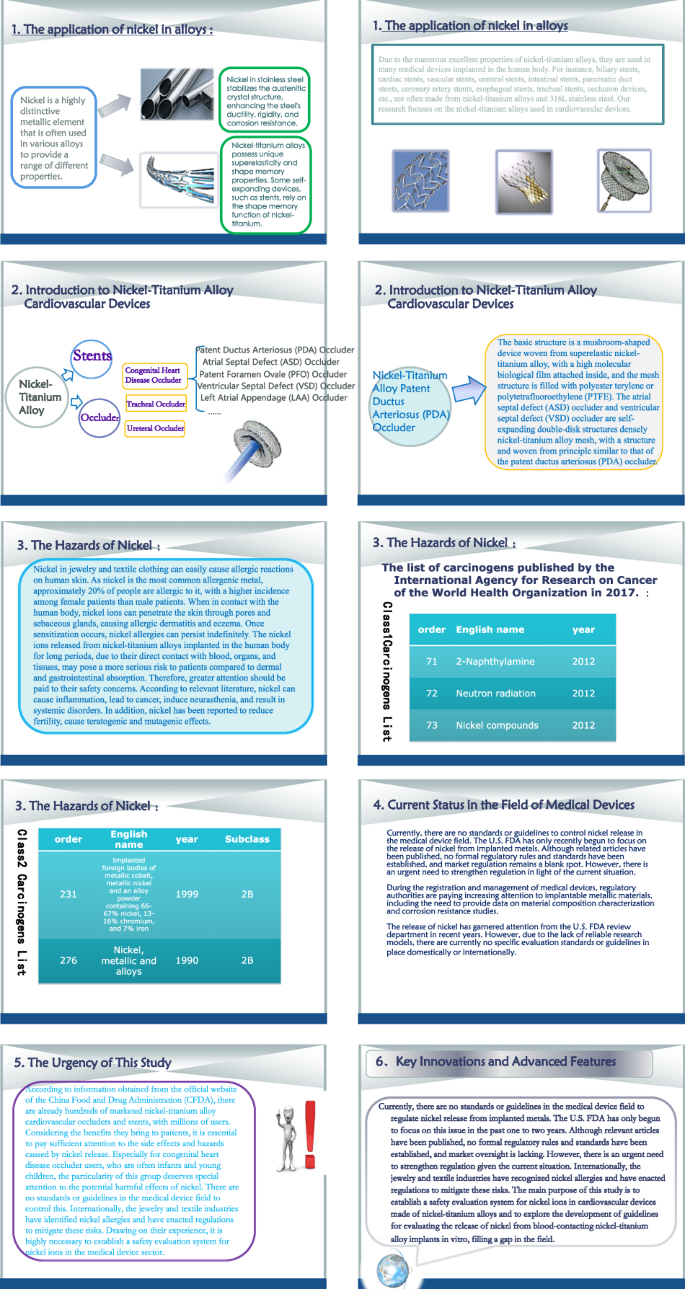 Evaluation of nickel release from Ni-Ti stents in various media for ...