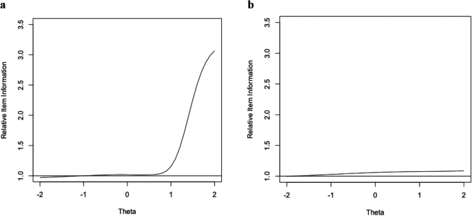 Improved Scoring of the Center for Epidemiologic Studies Depression ...